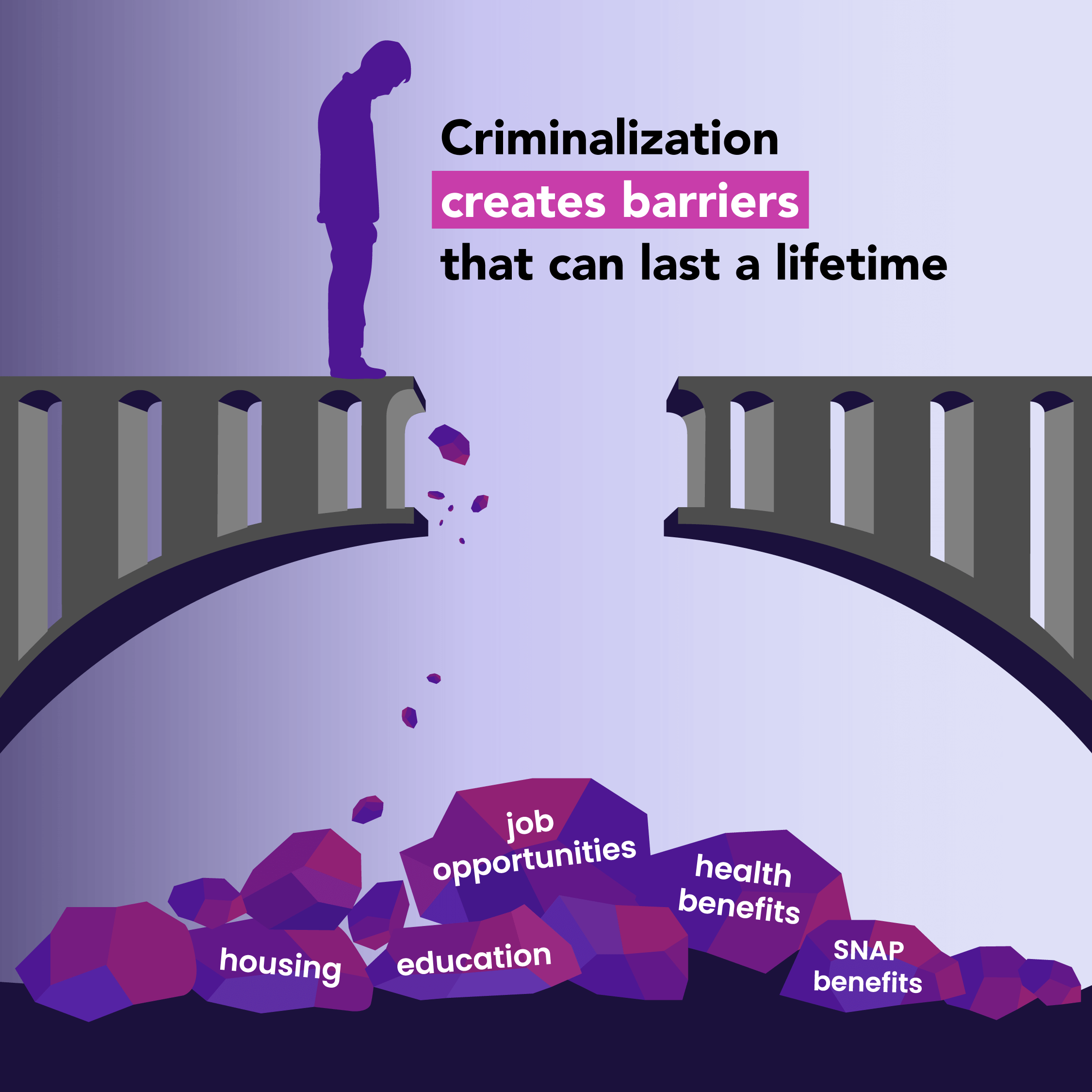 Why decriminalize drugs?