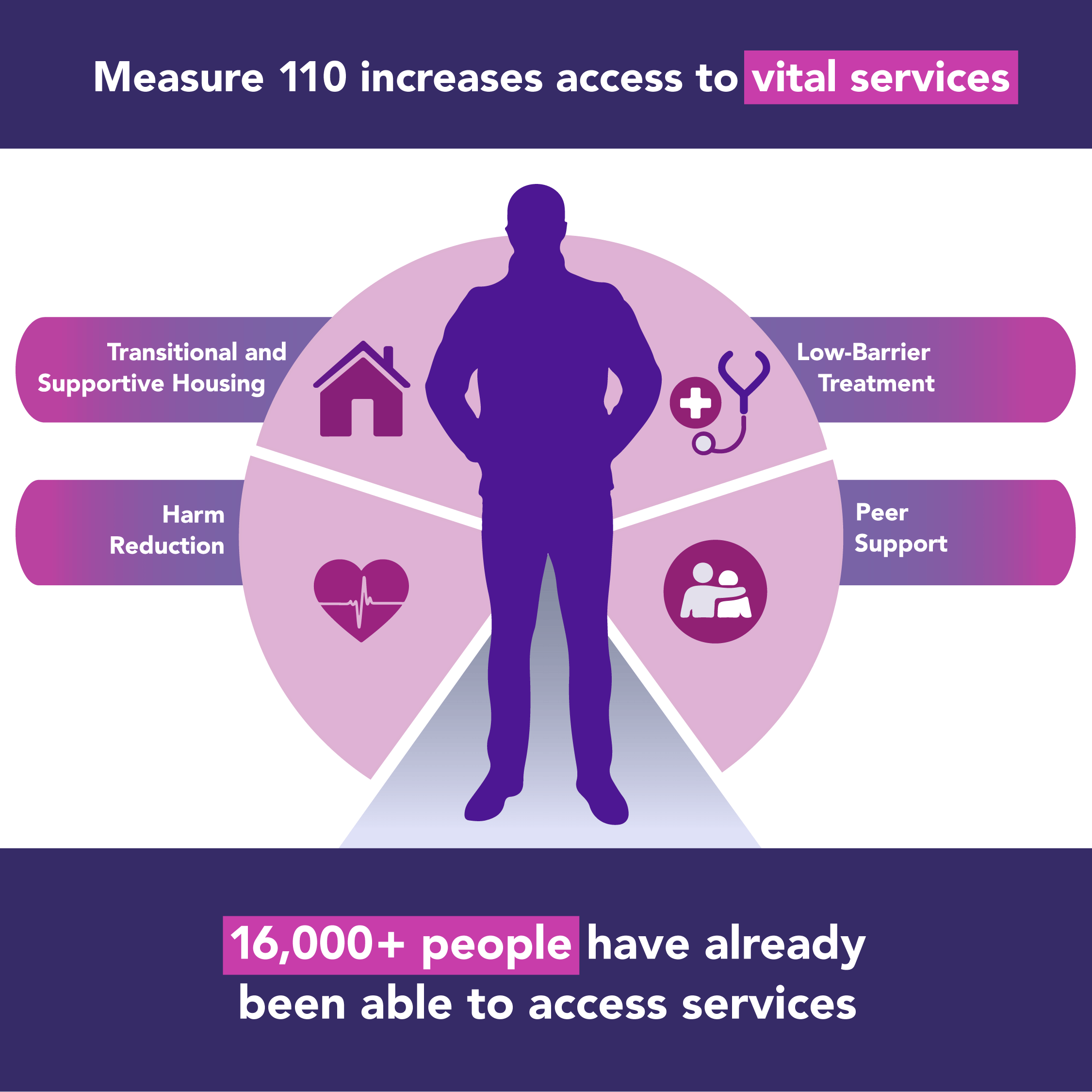 Why accessible services matter